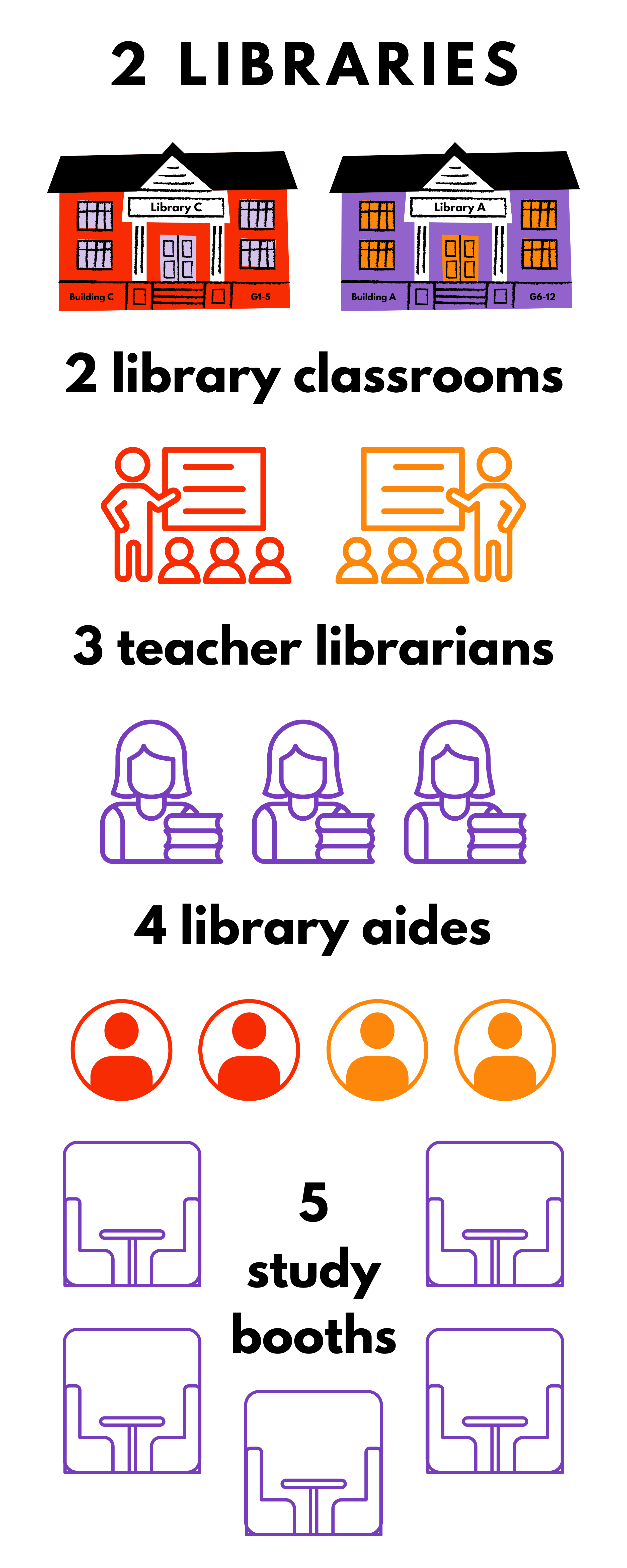 Resources – THISDL Library