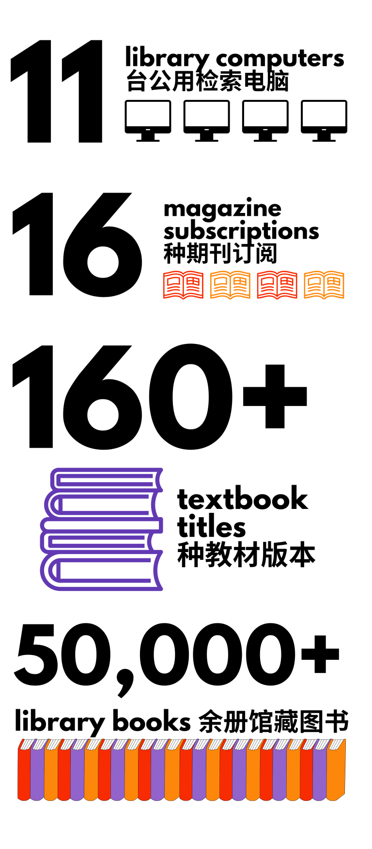 Resources – THISDL Library